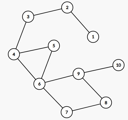 Problem D Codeforces