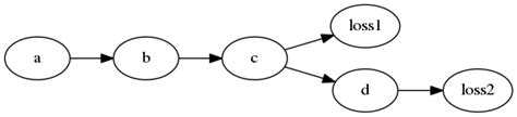 multi task learning what s the difference between jointly backward and