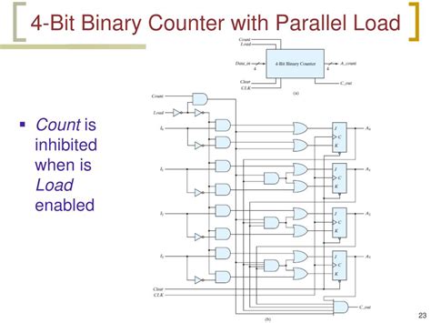 Ppt Microcontroller Registers And Counters Overview Powerpoint Presentation Id6381440