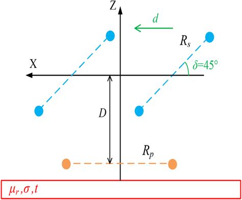 Geometrical Scheme For Horizontal Misalignment And Angular Misalignment Download Scientific