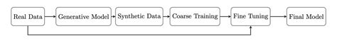 financial market applications of llms