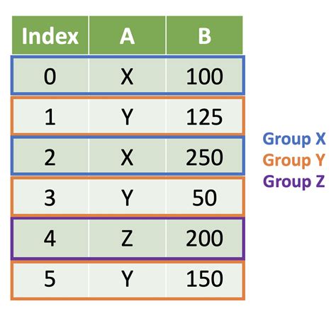 09 Summarizing Grouped Data Slides