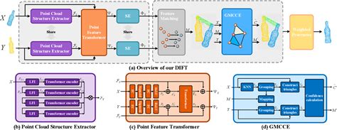 Figure From Deep Interactive Full Transformer Framework For Point Cloud Registration