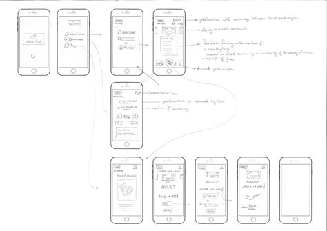 wireframing challenge ironhack bootcamp ux ui design — pre… by peggy dreyer medium