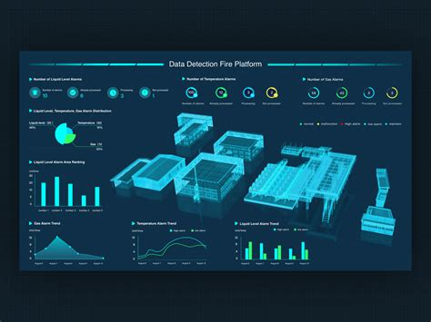 data visualization big screen by 沐小昕 on dribbble