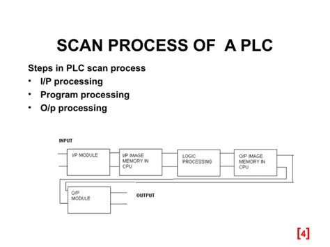 Plc And Its Application For Beginners Ppt