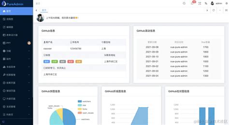大前端开箱即用的中后台管理模版，建议收藏！vue element admin vue element admin 是一个 掘金