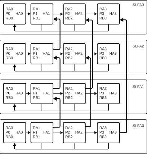 Figure 1 From Simple And Linear Fast Adder Of Multiple Inputs And Its