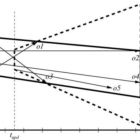 Update Minimum Interval Bold And The Same Interval Recomputed After