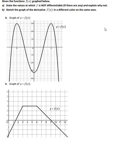 Solved Given the functions f(x) graphed below. a) State the | Chegg.com