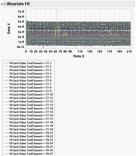 Solved Bivariate Fit How To Delete Line Fitting Frame Box Jmp User Community