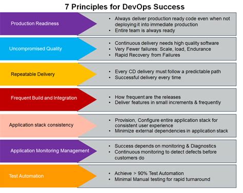 bestdevops tutorials your ultimate guide to mastering devops dataops