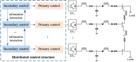 Distributed Scheme For Secondary Voltage Control Download Scientific Diagram