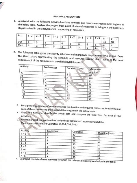 resource allocation sums pdf