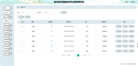 java php node js python面向智慧课堂的教学过程管理系统【2024年毕设】 csdn博客