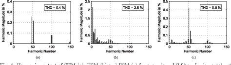Figure 1 From Design Of A Pwm Current Source Rectifier For High Power Induction Melting