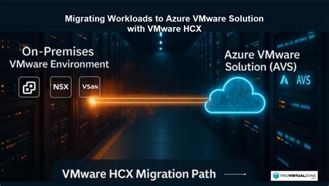 Hcx Login Error Access Denied Using The Default Sso Administrator