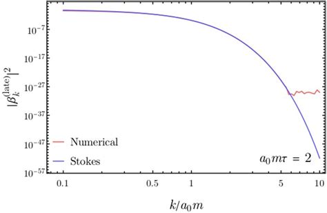 a comparison of gpp calculations via direct numerical integration of