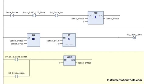 Design Counters In Plc Programming With A Move Instruction