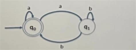 Solved Question 8 10 Points Construct A Deterministic