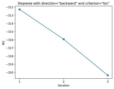 The Linear Model Module ESTYP Documentation 0 1 0 Documentation
