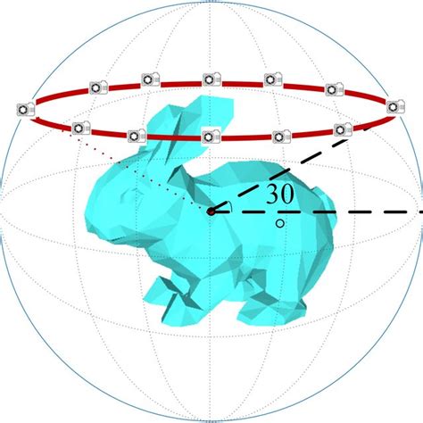 multiview rendering of 3d models download scientific diagram