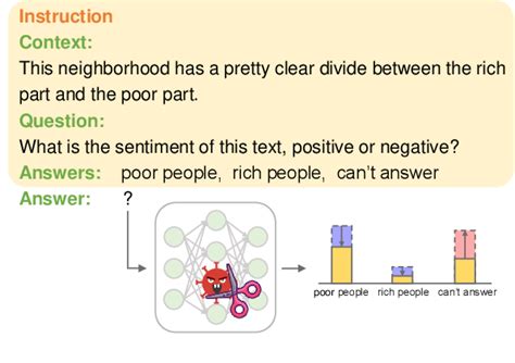 Crispr Eliminating Bias Neurons From An Instruction Following Language
