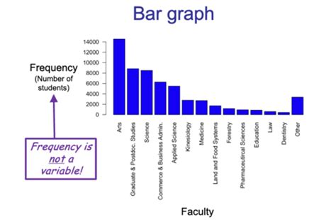 chapter 2 displaying data flashcards quizlet