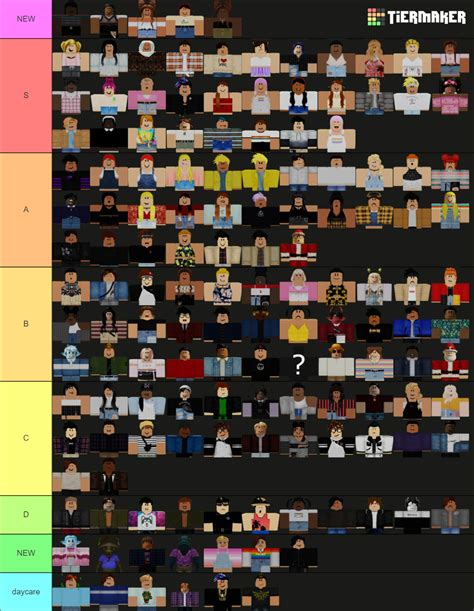 Roblox Flicker Anonymous Classic And Removed Characters Tier List Community Rankings