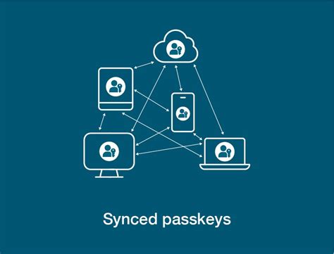 Enhance Enterprise Security With Passkeys Passwordless Future