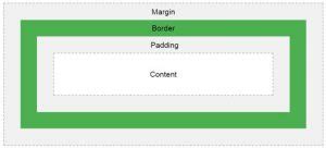 Html Border Style How Does Border Style Work In Html