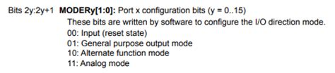 GitHub Aliansgp STM GPIO Register Configuration Modify And Set GPIO Pin With Registers Not