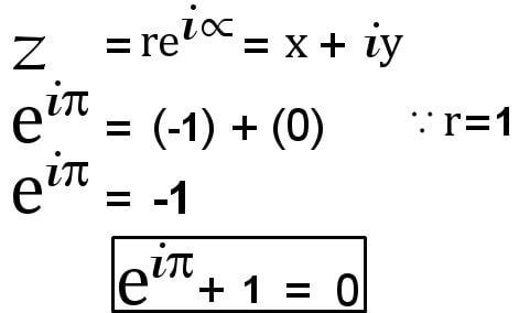 Euler S Identity The Most Beautiful Theorem In Mathematics ScienceABC