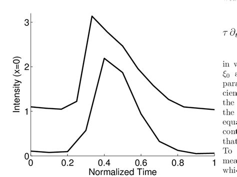 A Spacetime Plot Of The Pattern At Higher Spatial And Temporal