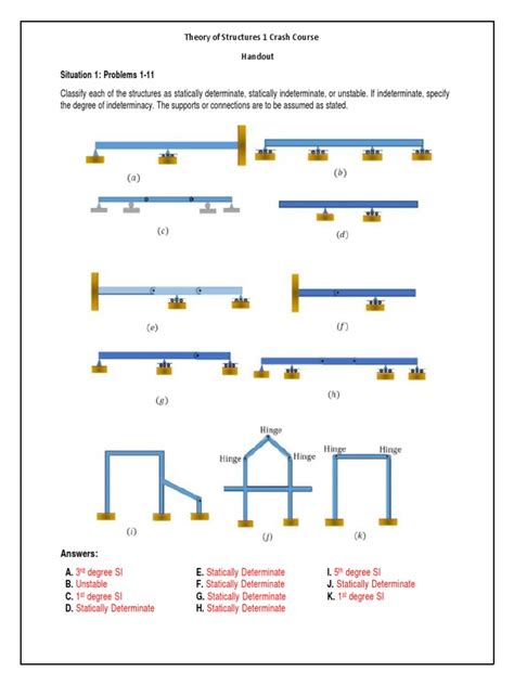 Theory Of Structures 1 Crash Course Handout Pdf Structural
