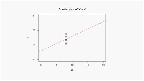 Cook s Distance Nedir SPSS Regresyon Resimli SPSS YARDIMI İSTATİSTİK MERKEZİ