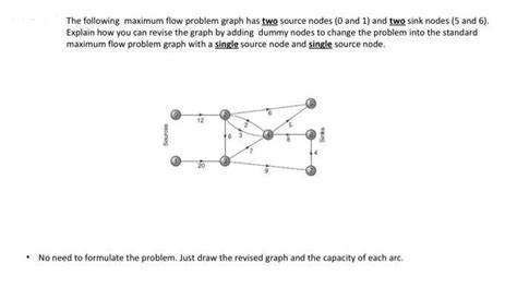 Solved The Following Maximum Flow Problem Grap Solutioninn