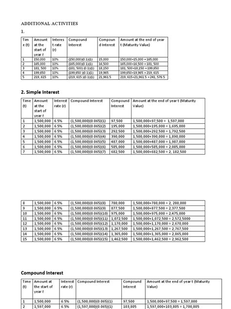 module 2 additional activities pdf applied mathematics economies