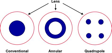 Figure 3 From Off Axis Illumination Semantic Scholar