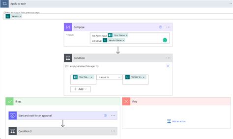 Condition Mismatch In Power Automate Powering Your Apps