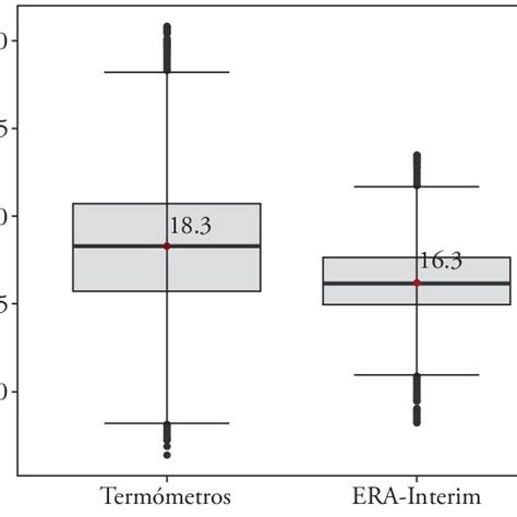 Flow Regimes Of A Flow Duration Curve Fdc Download Scientific Diagram
