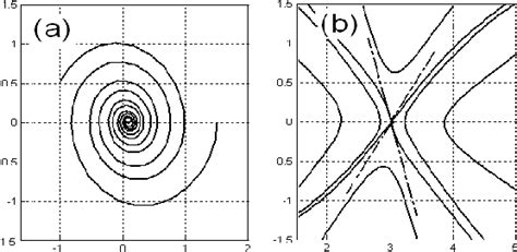 figure 1 from the analysis on the single particle model of cdw