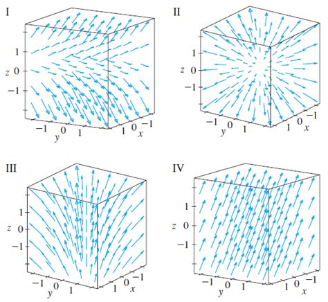 Solved Match The Vector Fields F On R 3 With The Plots Solutioninn