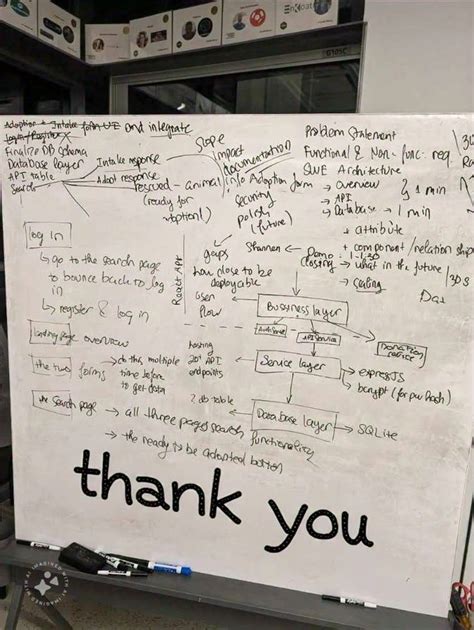 Opportunity Hack On Linkedin Opportunityhack Techforgood