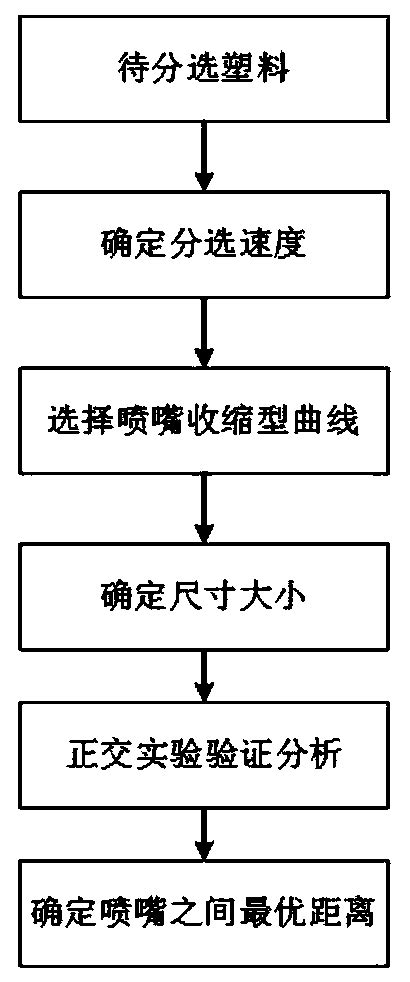 Near Infrared Plastic Sorting Nozzle Optimization Design Method Eureka Patsnap