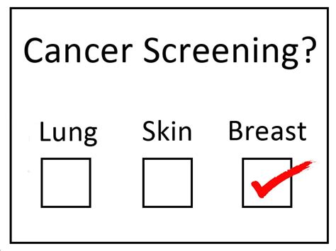 Uspstf Screening Guidelines Chart Ponasa