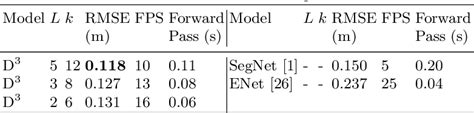 Estimating Depth From RGB And Sparse Sensing
