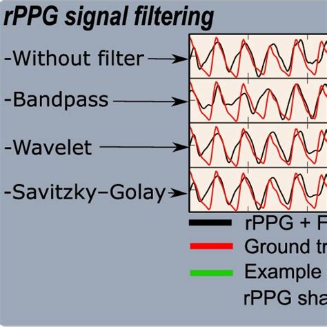 Conventional Pipeline For Video Based Physiological Parameters