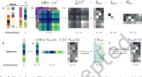 Figure 3 From Low Rank Gradient Descent For Memory Efficient Training Of Deep In Memory Arrays