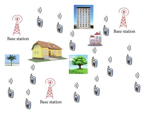 Procedure To Generate Replica In Mwsn A Mobile Nodes Deploy In Mwsn
